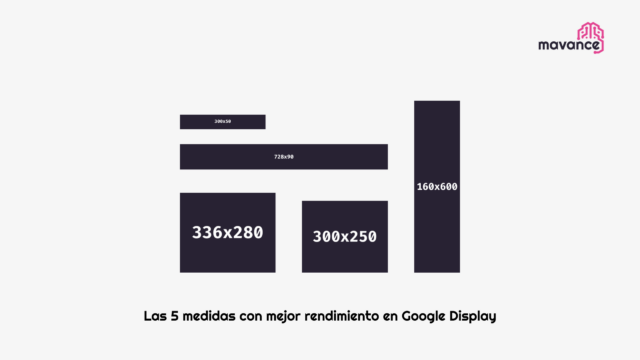 Tamaños de banners Google Ads: Tipos de banners recomendados